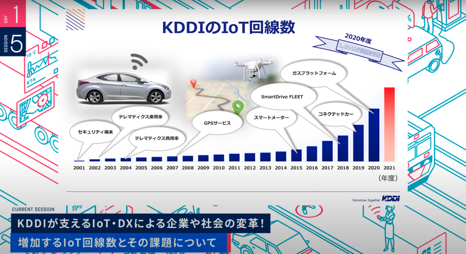 KDDIが支えるIoT・DXによる企業や社会変革！そして、地方創生・MaaSに取り組む理由とは？｜MaaS・スマートシティの事例を多数掲載｜MaaS・スマートシティの事例を多数掲載 ...