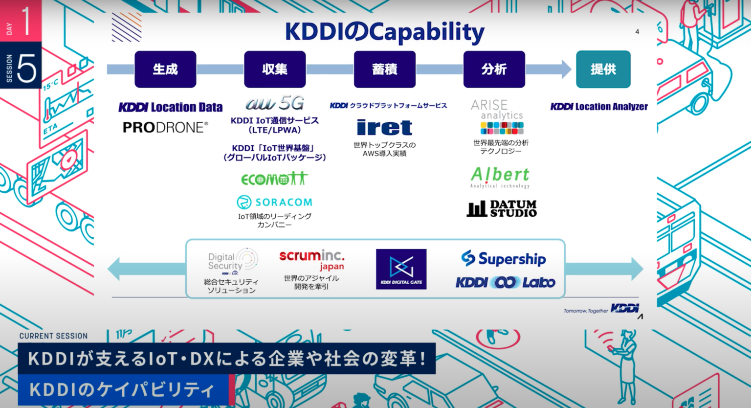 KDDIが支えるIoT・DXによる企業や社会変革！そして、地方創生・MaaSに取り組む理由とは？｜MaaS・スマートシティの事例を多数掲載｜MaaS・スマートシティの事例を多数掲載 ...