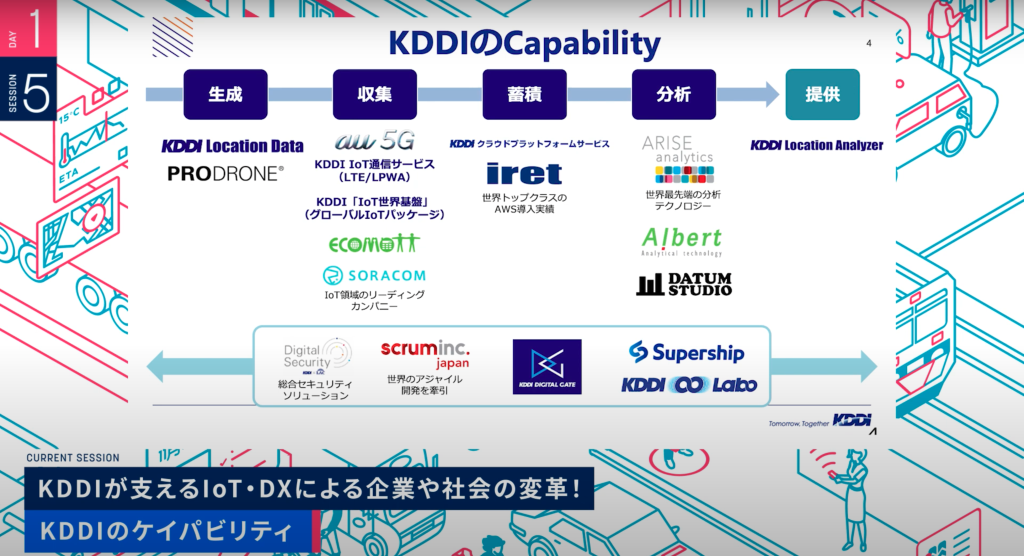 KDDIが支えるIoT・DXによる企業や社会変革！そして、地方創生・MaaSに取り組む理由とは？｜MaaS・スマートシティの事例を多数掲載｜MaaS・スマートシティの事例を多数掲載 ...