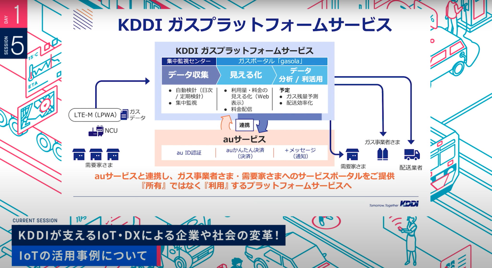 KDDIが支えるIoT・DXによる企業や社会変革！そして、地方創生・MaaSに取り組む理由とは？｜MaaS・スマートシティの事例を多数掲載｜MaaS・スマートシティの事例を多数掲載 ...