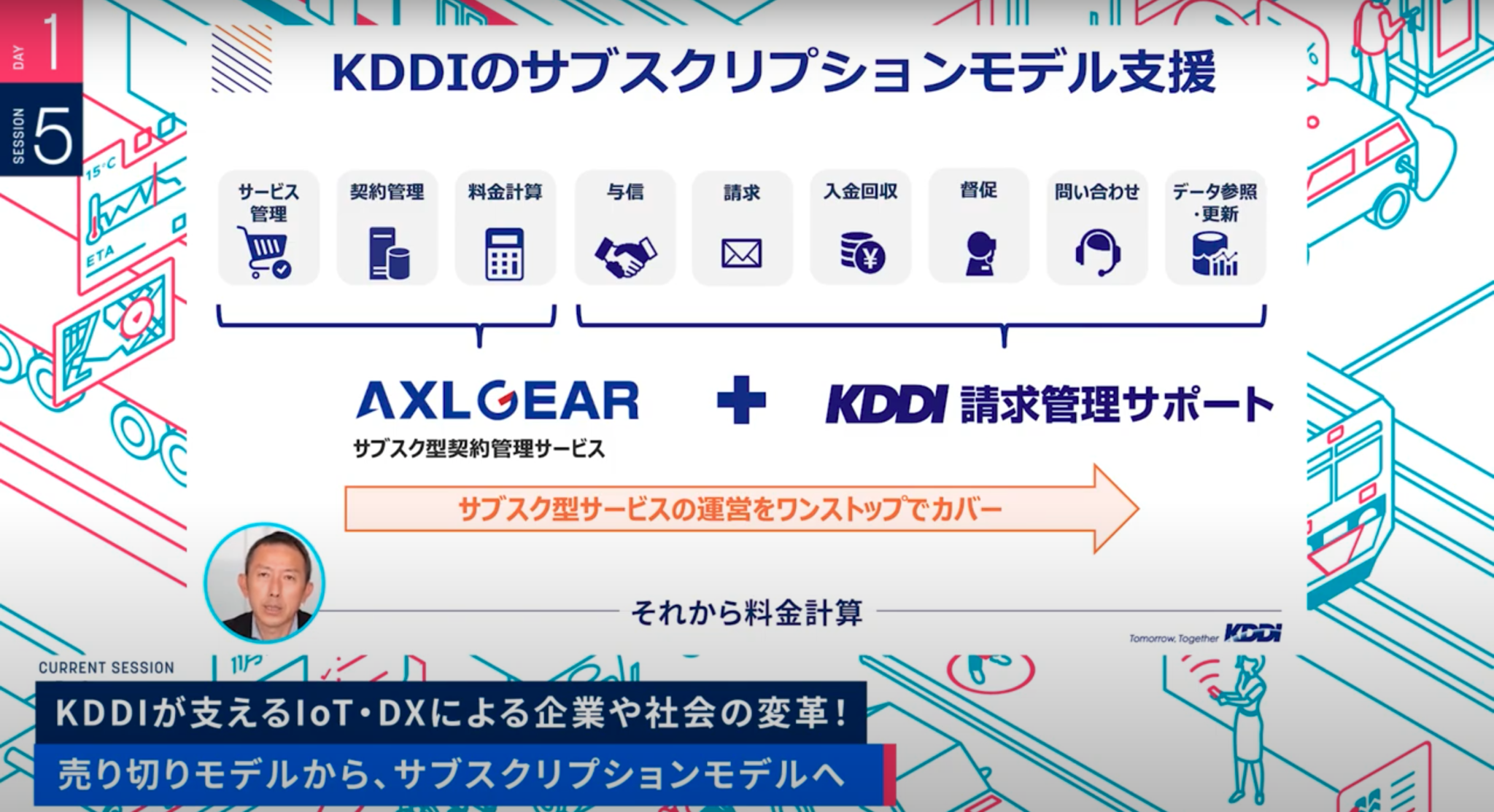 KDDIが支えるIoT・DXによる企業や社会変革！そして、地方創生・MaaSに取り組む理由とは？｜MaaS・スマートシティの事例を多数掲載｜MaaS・スマートシティの事例を多数掲載 ...