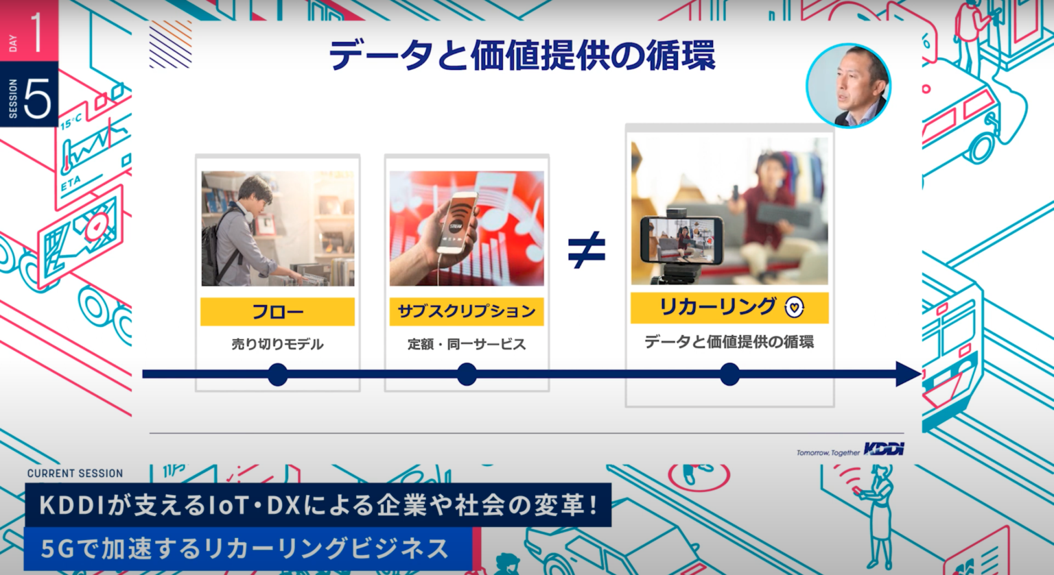 KDDIが支えるIoT・DXによる企業や社会変革！そして、地方創生・MaaSに取り組む理由とは？｜MaaS・スマートシティの事例を多数掲載｜MaaS・スマートシティの事例を多数掲載 ...