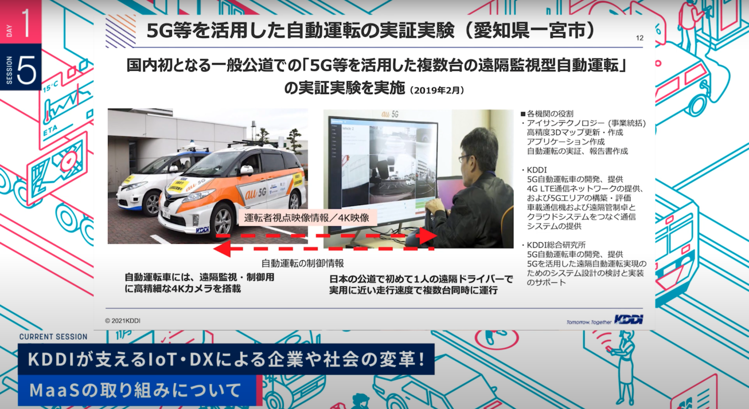KDDIが支えるIoT・DXによる企業や社会変革！そして、地方創生・MaaSに取り組む理由とは？｜MaaS・スマートシティの事例を多数掲載｜MaaS・スマートシティの事例を多数掲載 ...